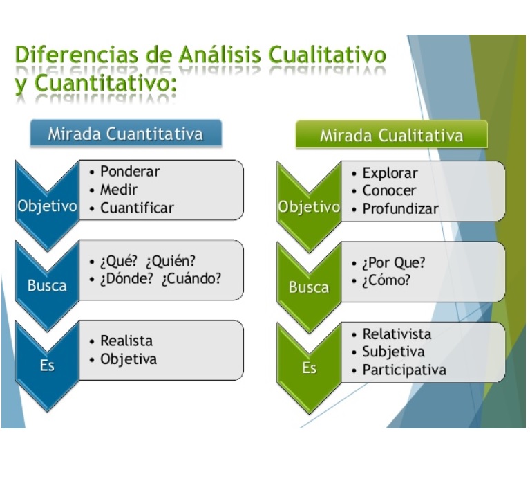 Que Es Un Metodo Cuanativo Y Cualitativo - Infoupdate.org